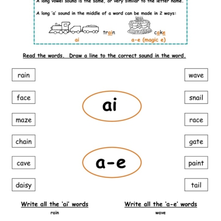 Long Vowel Sounds - ea or ee - TMK Education
