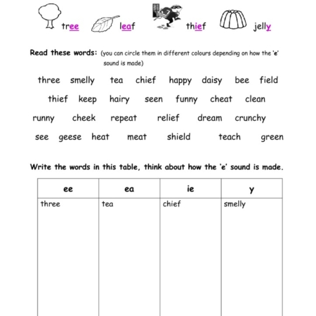 Phonics - ay, ai, a-e Words - TMK Education