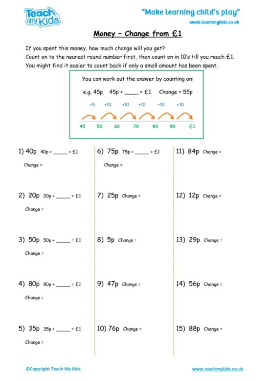 Change from £1 worksheet | KS1 Addition PDF | TMKEd