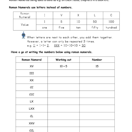 Roman Numerals - The Basics (2) - TMK Education