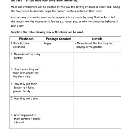 Creating Mood and Atmosphere in Writing (1) - TMK Education